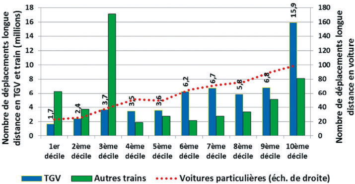 Rail Travel for the Many or the Few? | Inequality in Transport